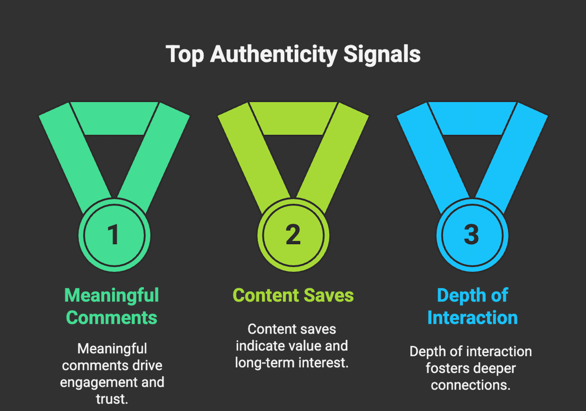 What Do Social Media Trends in 2026 Mean for Businesses? | ASSIST Software